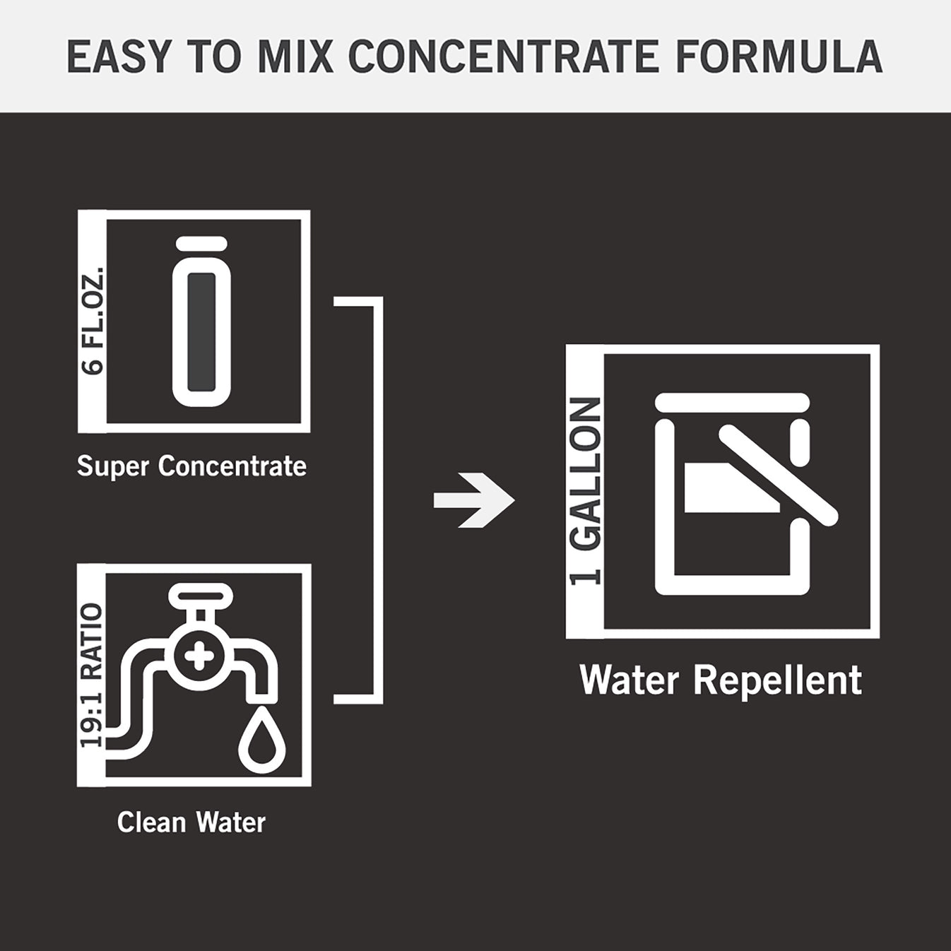 Micro-Seal® Silane / Siloxane Water Repellent – RainguardPro