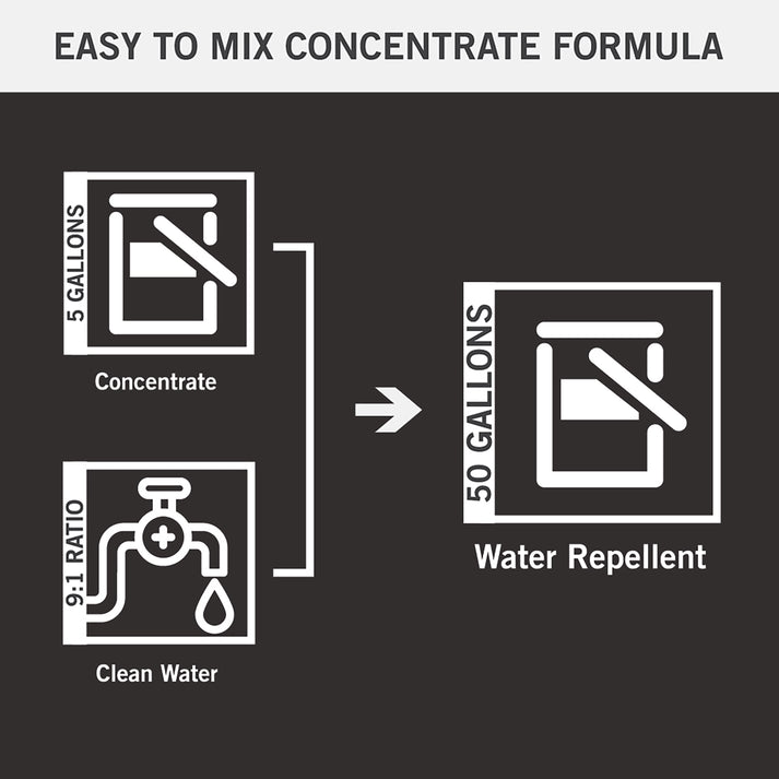 Micro-Seal® with Graffiti Control Water Repellent / Anti-Graffiti ...